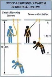 Toolbox Talk: Self-Retracting Lifeline Safe Use & Inspection - Garco ...