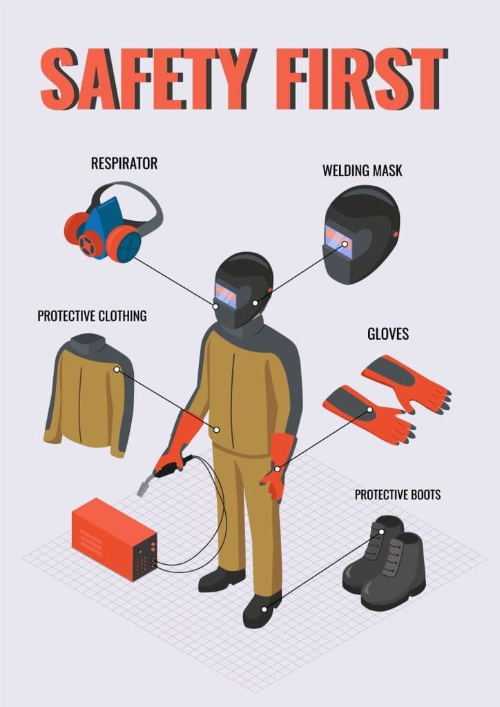 Toolbox Talk: Safety Tips for Hot Work - Garco Construction - General ...